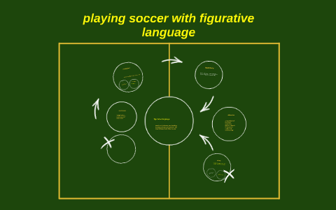 playing soccer with figurative language by Mrs. Herrington's Class on Prezi