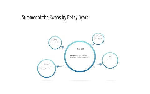 Summer of the Swans by Betsy Byars by Peyton Stull