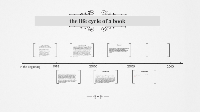 the lifecycle of a book by joe reeves on Prezi