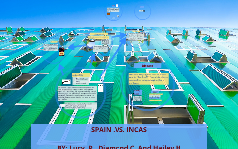 SPAIN .VS. INCAS by Lizzie Froster on Prezi