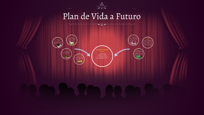 Plan de Vida a Futuro by esmeralda puc