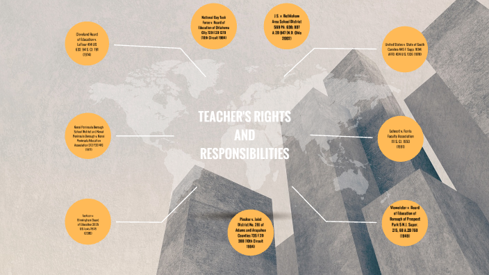 Teachers’ Rights and Responsibilities by Jeff Bennett on Prezi