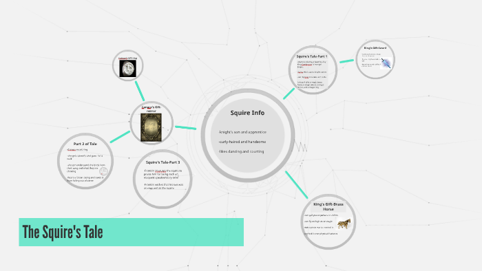 Squire info by on Prezi