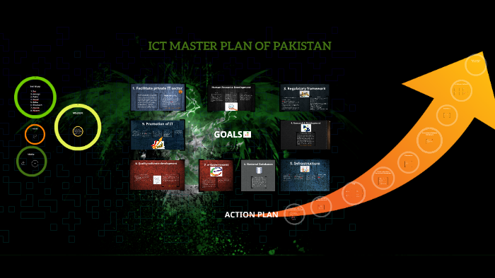 ICT MASTER PLAN OF PAKISTAN by Ivo Da Maia on Prezi