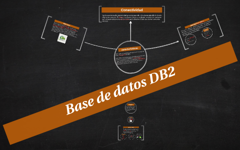 Base de datos DB2 by on Prezi