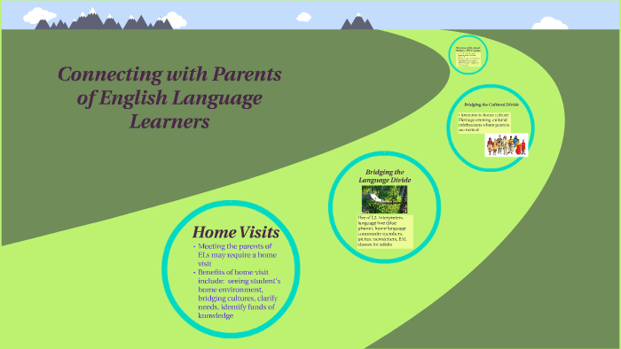 Connecting with Parents of ELLs by on Prezi