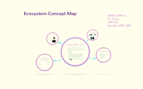 Ecosystem Concept Map by Rebekah Williams on Prezi