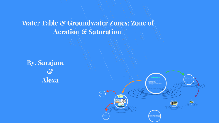 Water Table & Groundwater Zones: Zone of Aeration & Saturat by K Cox on ...
