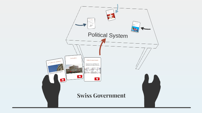 Swiss Political System and Government by Aleks Romanov on Prezi