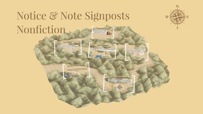 Reading Nonfiction Signposts by Stephanie D on Prezi