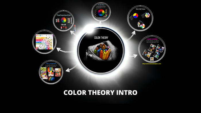COLOR THEORY Intro by Brendan McCann on Prezi