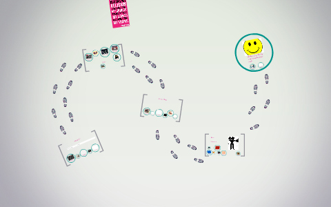 Who Am I ? That is the question....... by sandra loya - estrada on Prezi