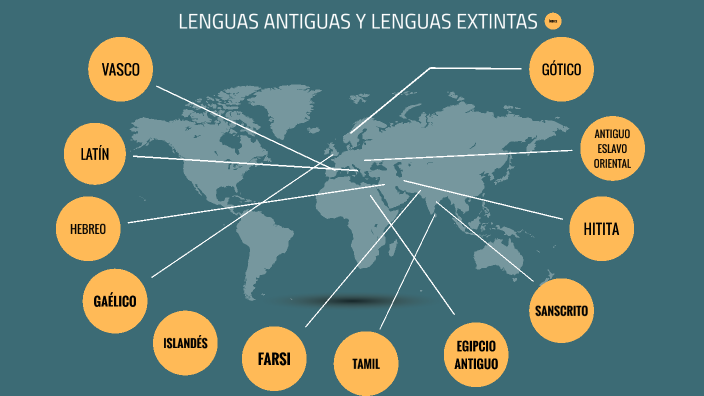 LENGUAS ANTIGUAS Y LENGUAS EXTINTAS by Miri Rod on Prezi