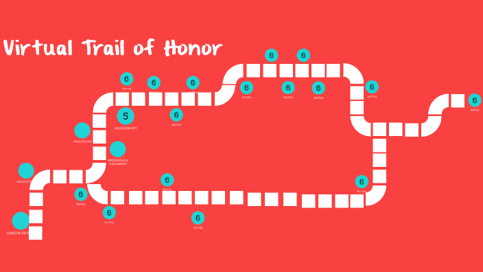 GS by Jenna Scanlan on Prezi