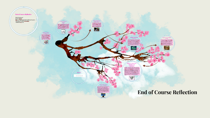End of Course Reflection by Jennifer Fassler on Prezi