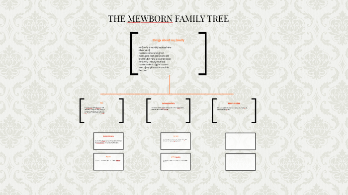 THE MEWBORN FAMILY TREE by macaria mewborn