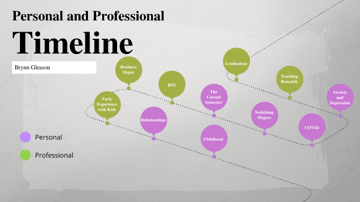 Personal Narrative Timeline by Brynn Gleason on Prezi