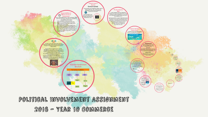 Political Involvement Assignment 2016 - year 10 Commerce by Megan ...