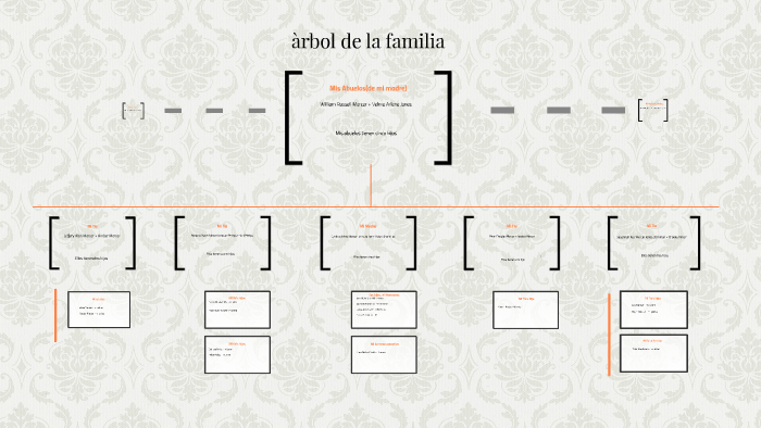 àrbol de la familia by Emma Lee on Prezi