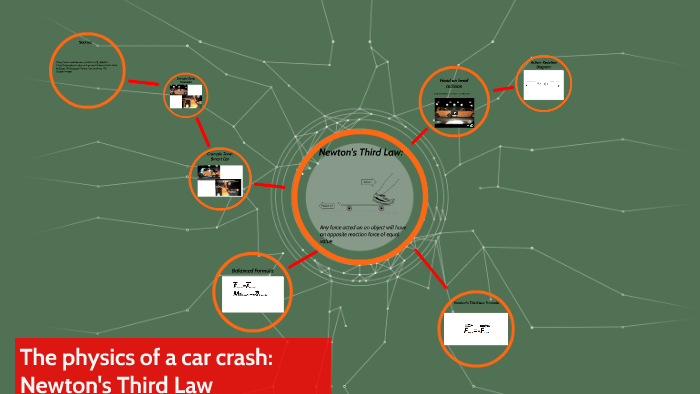 The physics of a car crash: Newton's Third Law by Jazna Ward on Prezi