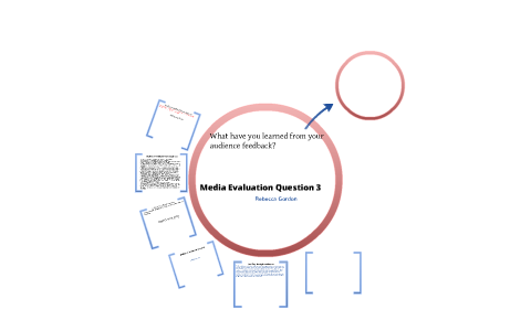 Media Evaluation Question 3 by Beckie Gordon on Prezi