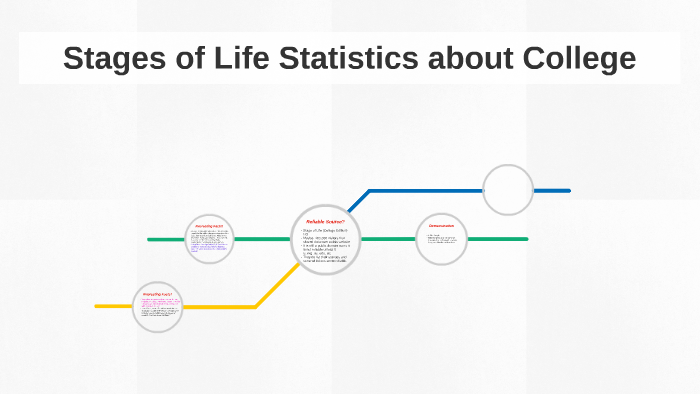 Stages of Life Statistics about College by Bi Yi Huang on Prezi