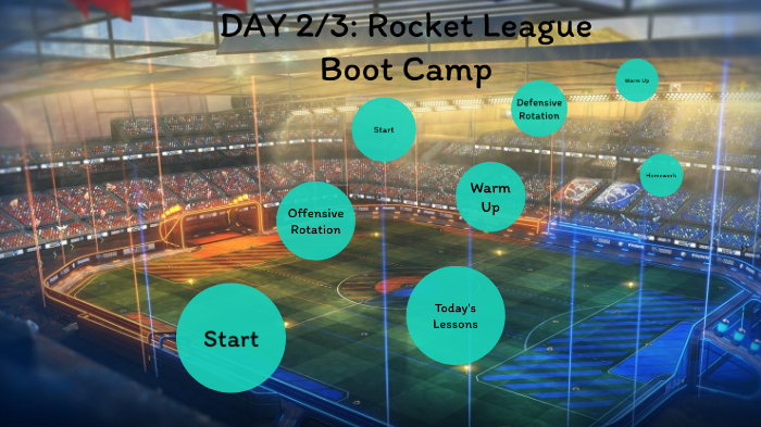 Lesson 1- RL Bootcamp by Cameron Desjardins on Prezi