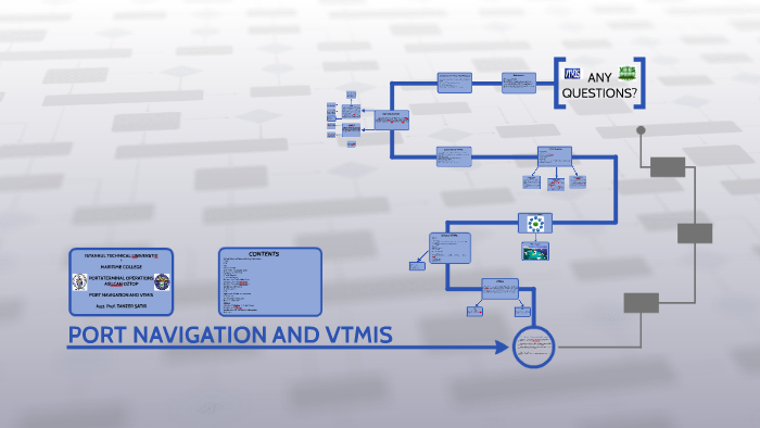 PORT NAVIGATION AND VTMIS by kbra kzk on Prezi