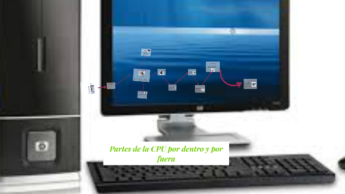 Partes de la cpu por dentro y por fuera by Meryem Siraje on Prezi