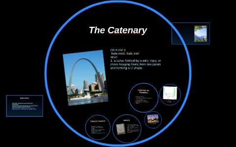 Catenary vs. Parabola by Amber Banks on Prezi