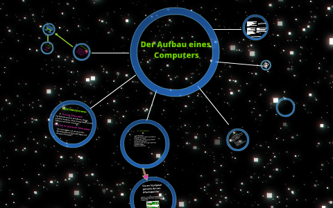 Aufbau eines Computers by Chris S