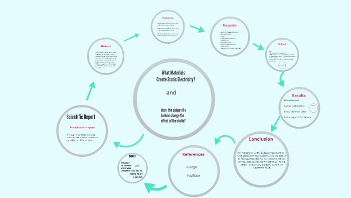 what materials create static electricity? by summer E on Prezi what materials create static electricity? by summer E on Prezi