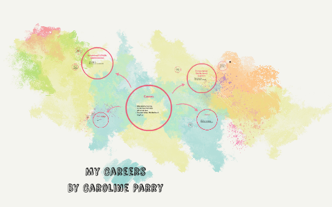 Caroline Parry Career Project by Caroline Parry on Prezi