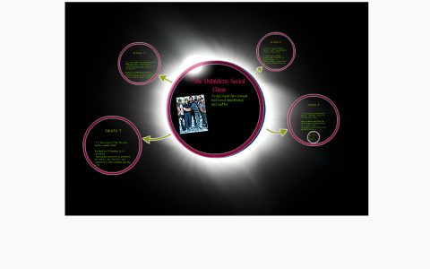 The Outsiders: Social Class by ameera Lawrence on Prezi