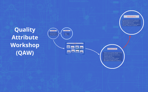 Quality Attribute Workshop (QAW) by on Prezi