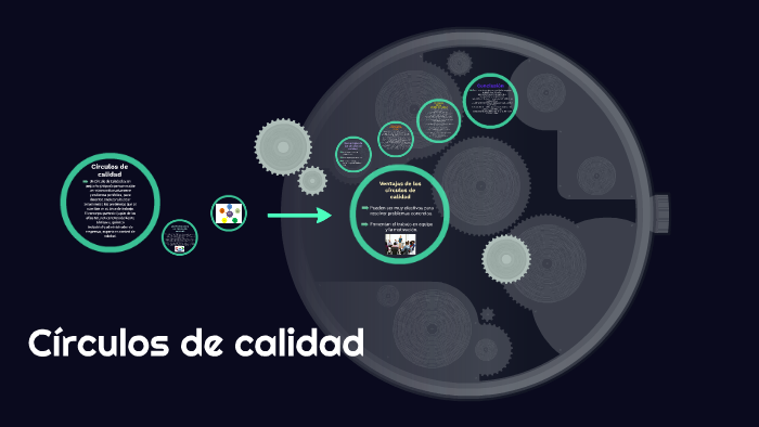 Círculos de calidad by Astrid Rebeca Vásquez González on Prezi