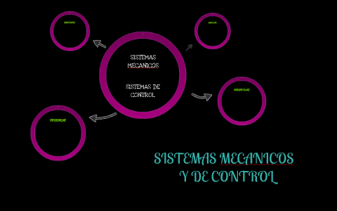 Sistemas de Control y Sistemas Mecanicos by ana oviedo on Prezi