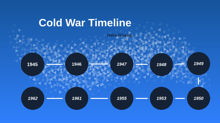 Cold War Timeline by Halle Glossip on Prezi