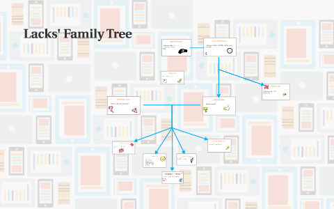 Lacks' Family Tree by Sara Ann & Joshua Irine on Prezi