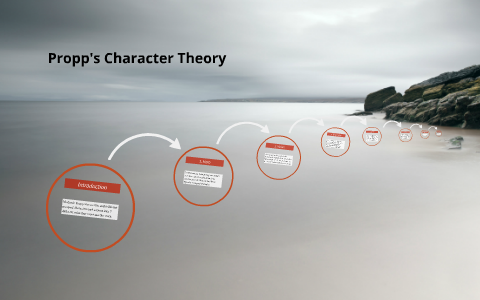 Propp's Character Theory by Samuel Barber on Prezi