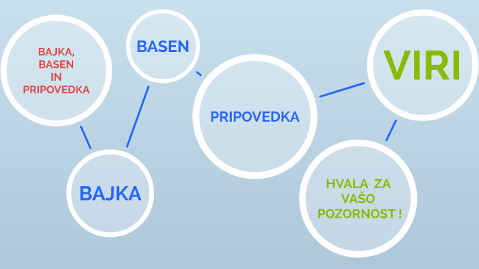 BAJKA, BASEN IN PRIPOVEDKA by Aljaž Lebeničnik on Prezi