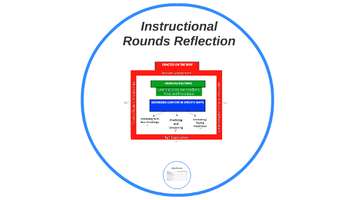 Instructional Rounds Reflection by John Strohm on Prezi