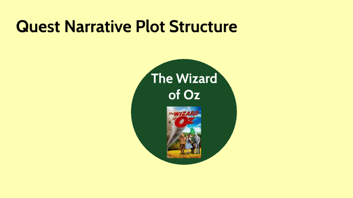 Quest Narrative Plot Structure by Kelly Summerfeldt on Prezi