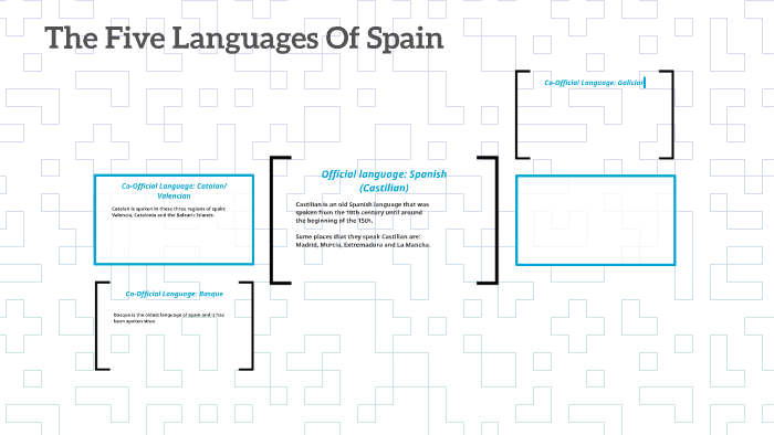 The Five Languages Of Spain by zacha marissa on Prezi