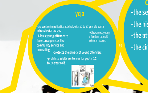 YCJA vs. Criminal Code by ayub ali on Prezi