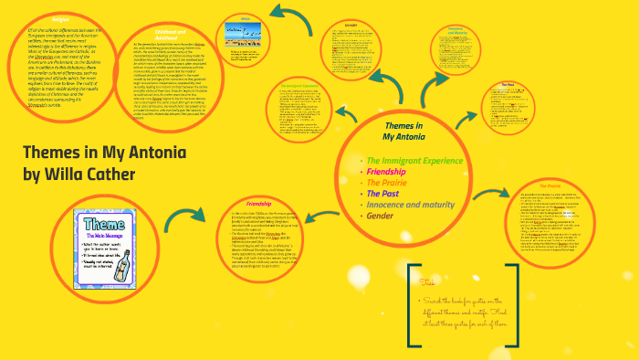 Themes in My Antonia by Monica Cincotta on Prezi