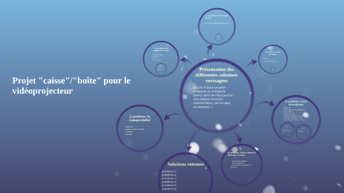 Présentation des différentes solutions envisagées by valentin lechat on ... Présentation des différentes solutions envisagées by valentin lechat on ...