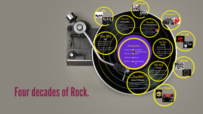 Five decades of Rock. by Laura Ruiz on Prezi