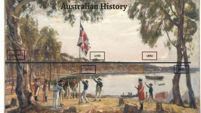 Australian History Timeline by Roslyn McCulloch on Prezi