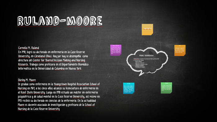 Ruland-moore by Daniela Patiño on Prezi